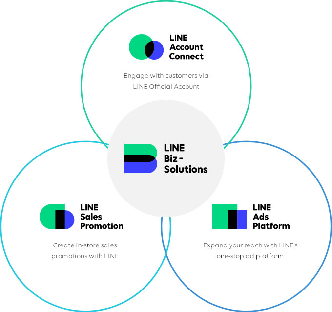 LINE Biz ไลน์ บิส คืออะไร